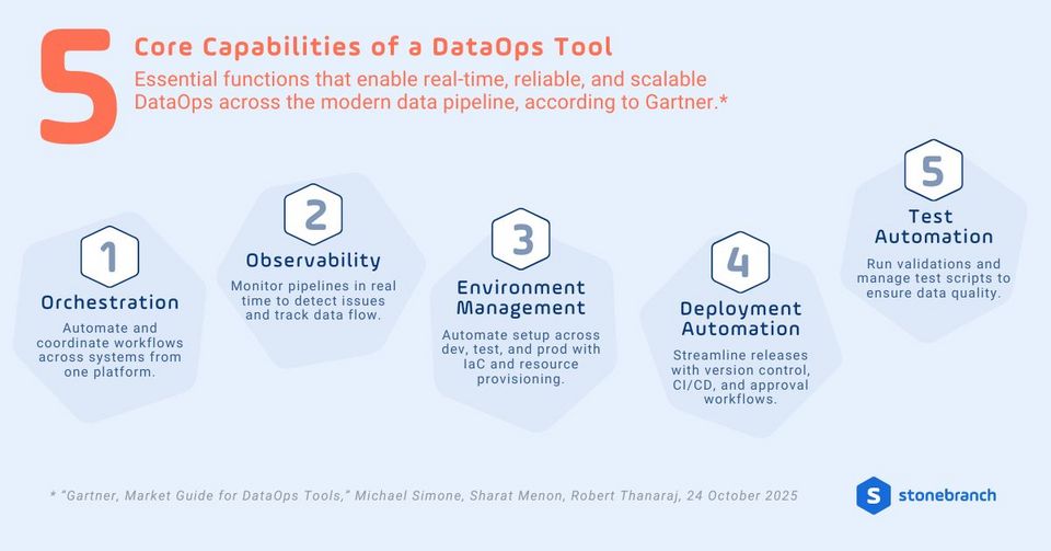What is a DataOps Tool: Five Core Capabilities