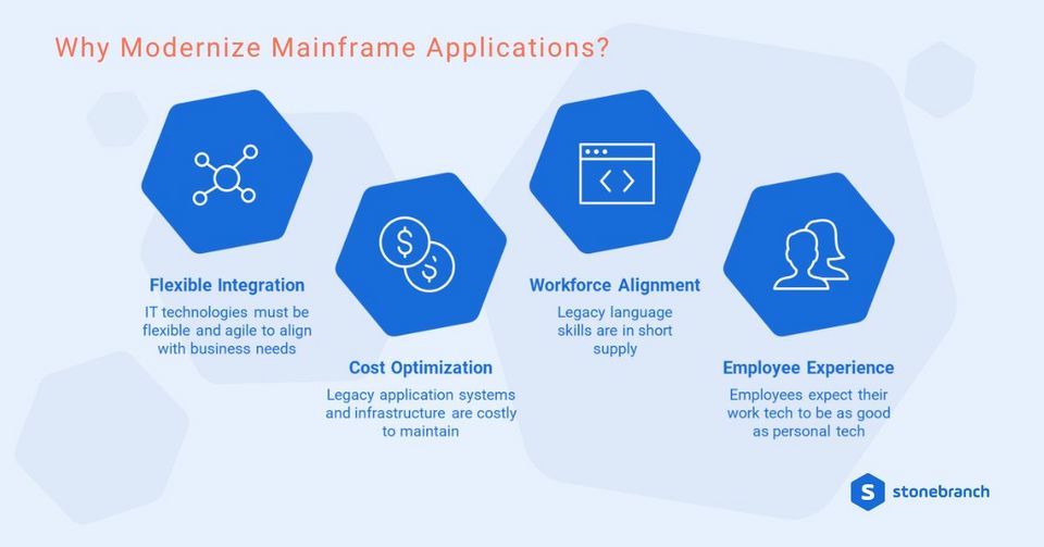 How to Modernize Mainframe Applications: Strategies that Work | Stonebranch