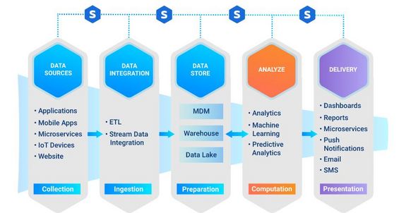 What is a Data Pipeline? All You Need to Know