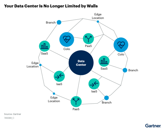 What is Data Center Automation?