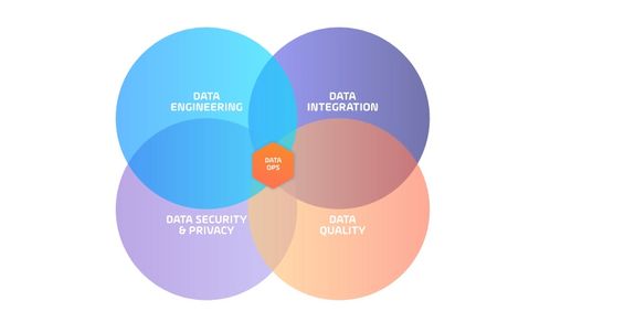 What is a Data Pipeline? All You Need to Know