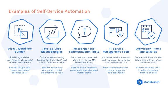 Self Service Automation: How to Empower Your Business