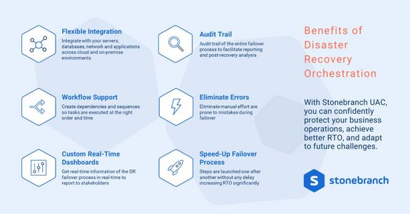 Disaster Recovery Orchestration: Strategies, Tools, and Benefits