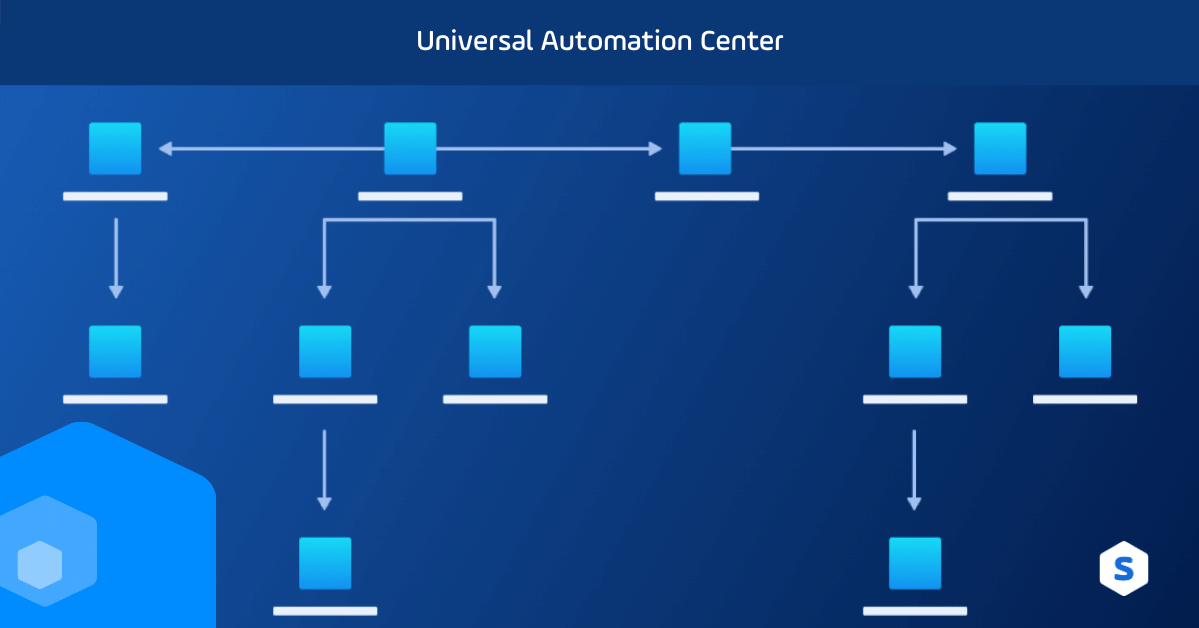 Beautiful Automation Workflows to Inspire You