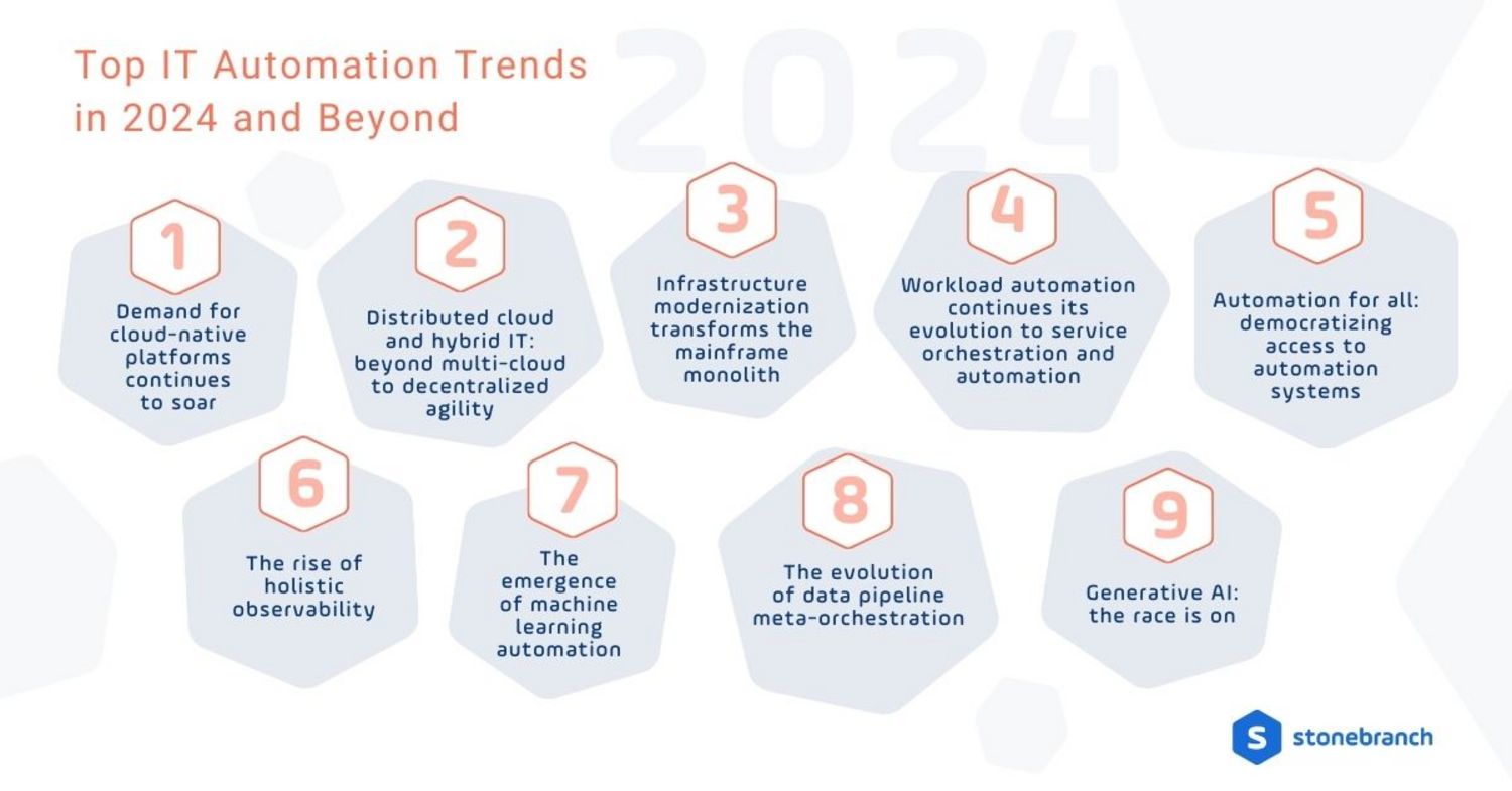 Top IT Automation Trends in 2024: Hyperfocus on Agility and Efficiency