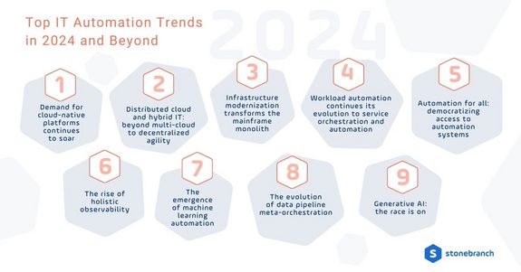 Top IT Automation Trends in 2024: Hyperfocus on Agility and Efficiency