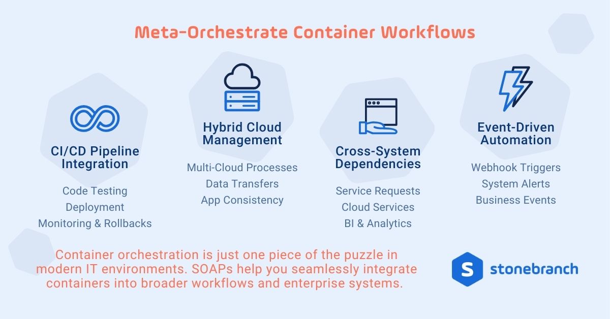 Explained: What is Container Orchestration?