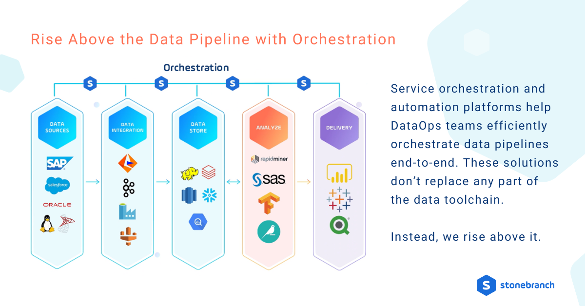 DataOps vs DevOps: Defining and Understanding the Key Differences