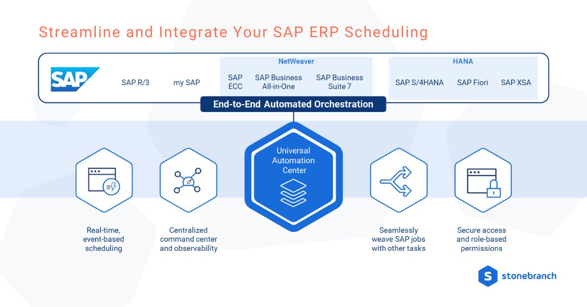 SAP Automation Across NetWeaver, HANA, Fiori and XSA