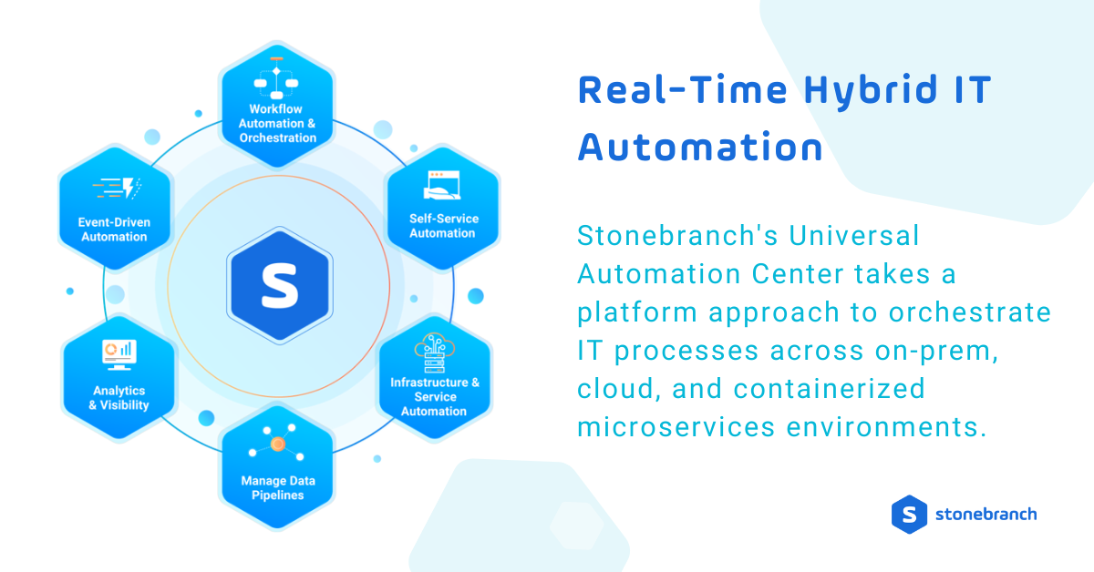 What is a Service Orchestration and Automation Platform (SOAP)?