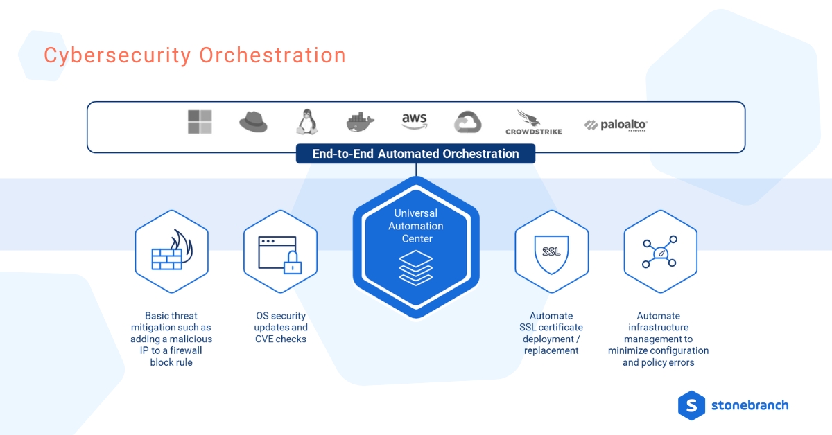 3 Ways to Streamline Your IT Operations with Automation