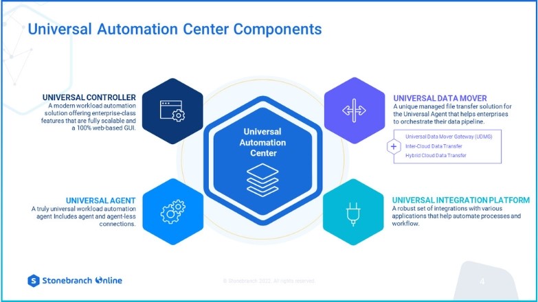 B2B MFT with Universal Data Mover Gateway: Answers to Your Questions