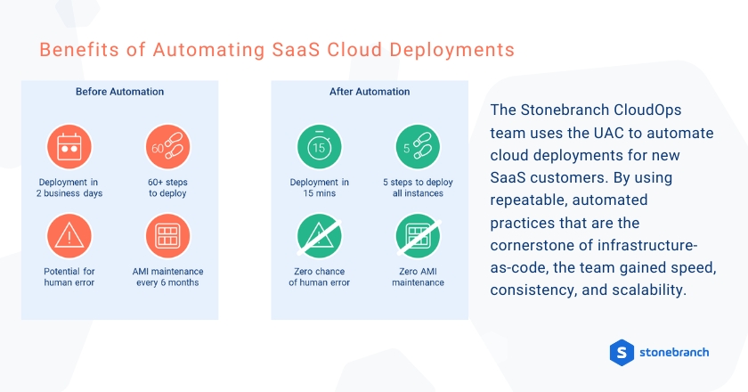 Infrastructure as Code (IAC): Best Practices and Demo