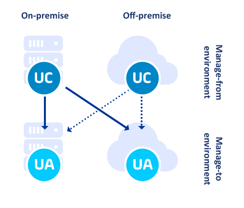 Cloud Workload Automation - Manage Cloud Workloads easily Cloud Workload Automation - Manage Cloud Workloads easily