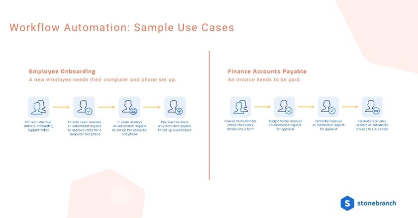 Workflow Automation vs Workload Automation