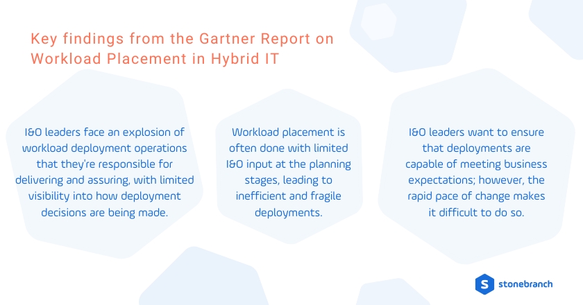 Workload Placement Strategies for Hybrid Environments