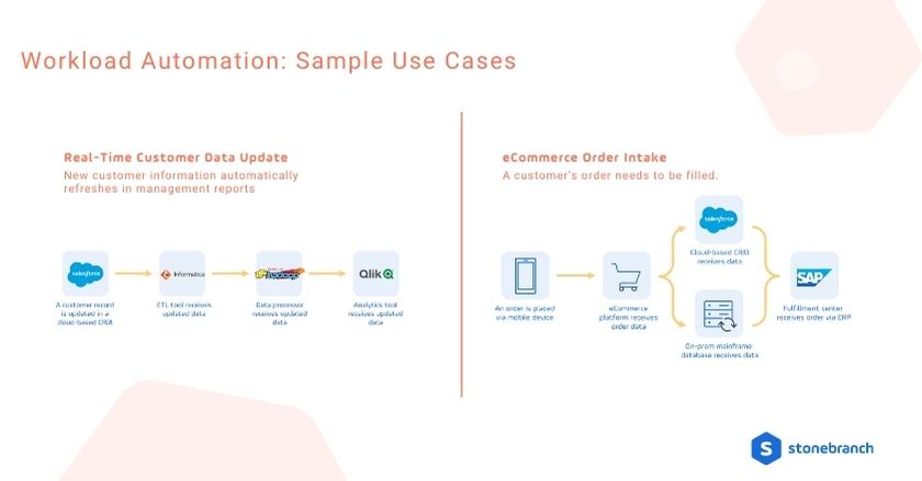 Workflow Automation vs Workload Automation