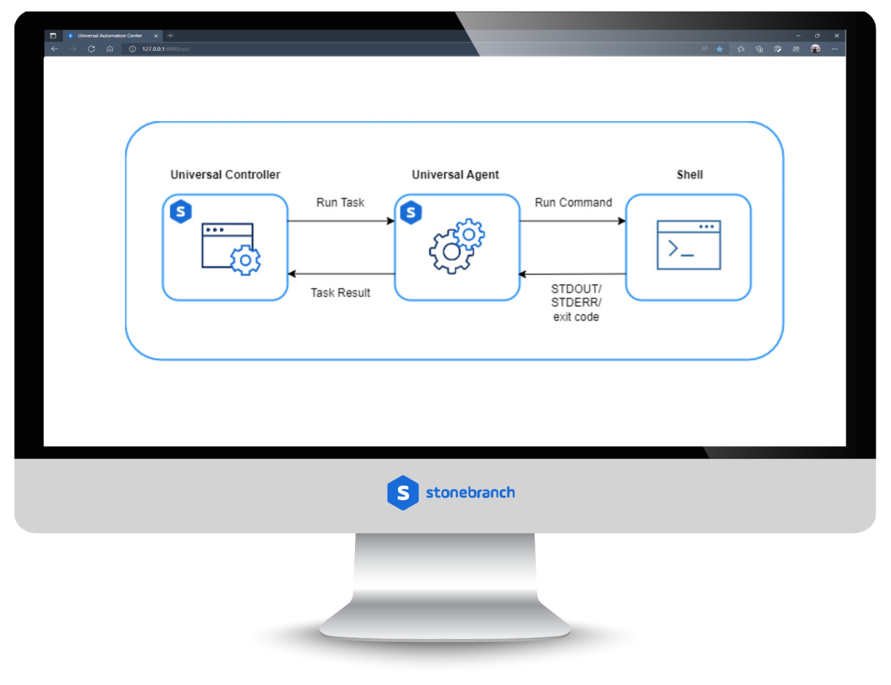 Command Execution Enables Command Execution On Windows And On Linux As If It Is Invoked 6138