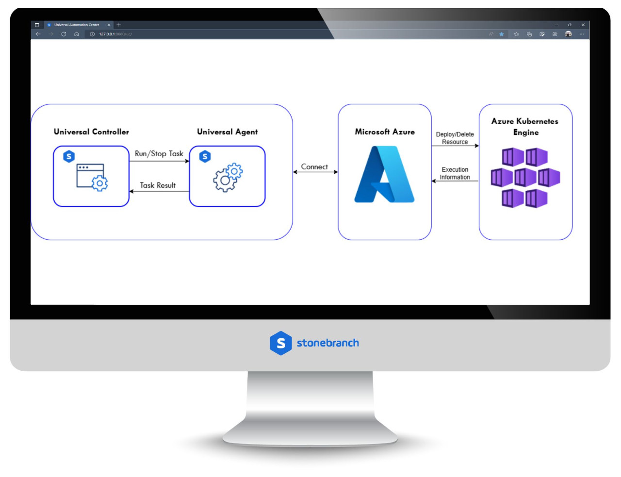 Azure Kubernetes Service Jobs